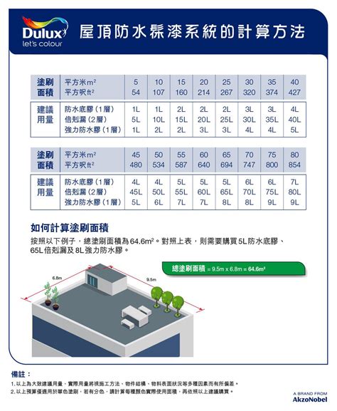 多樂士 強力防水底膠 1加侖 超強滲透力12倍彈性 封住屋頂滲水漏水根源 Hktvmall 香港最大網購平台