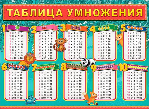 Табличка Таблица умножения А4 ПВХ купить с доставкой по выгодным