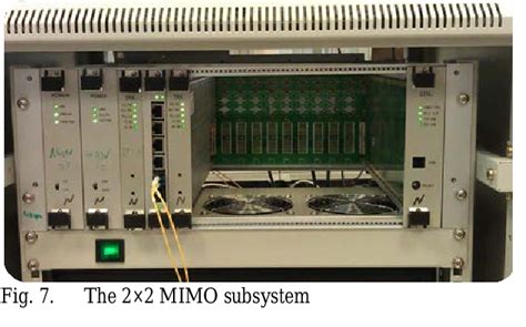 Figure 1 From Design Of A Fpga Based Baseband For Mimo Td Lte Bts
