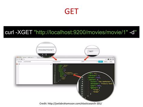 Introduction To Elasticsearch With Basics Of Lucene Pptx Search