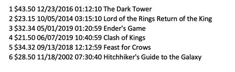 Solved In C Starter Code Given Read The File