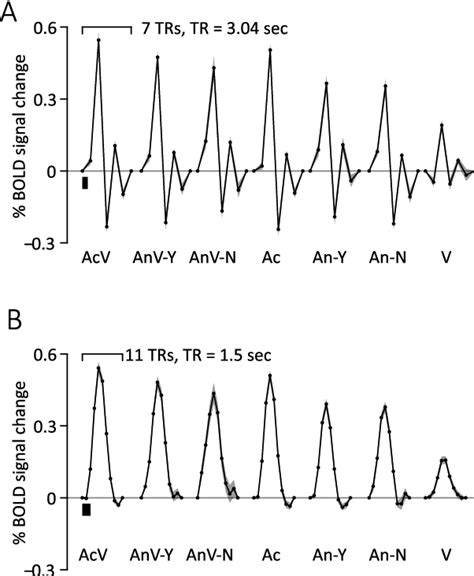 figure 4 from multivariate fmri responses in superior temporal cortex
