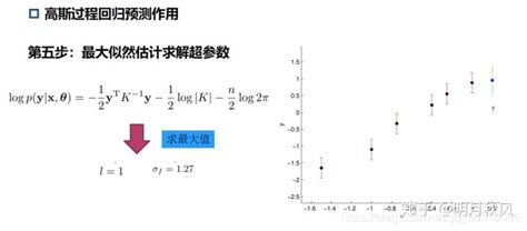 快速入门高斯过程（gaussian Process）回归预测高斯过程回归预测 Csdn博客