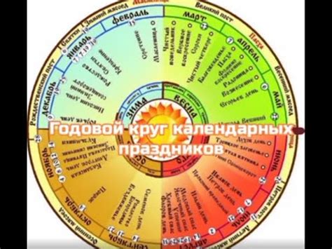 Годовой круг календарных праздников/видео лекция - YouTube