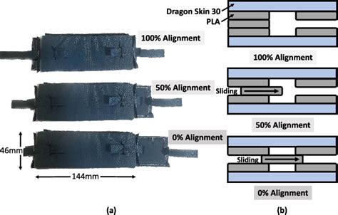 Figure 3 From Design And Validation Of Soft Sliding Structure With