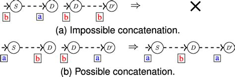 Figure 8 From A Transitive Closure Algorithm For Routing With Automatic Tunneling Semantic Scholar