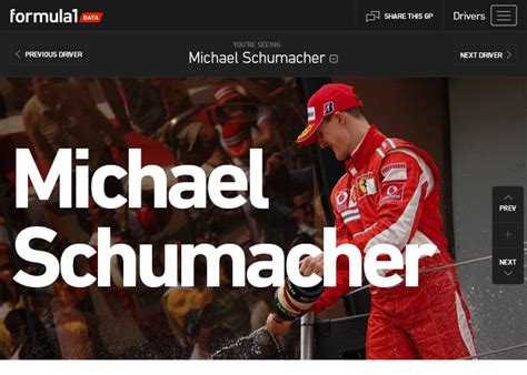 Formula1 Data Aards Nominee
