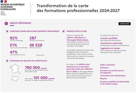 Transformation De La Carte Des Formations Professionnelles 2024 2027