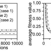 Comparative Convergence Graphs Download Scientific Diagram