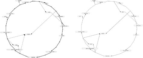 Figure 1 From Bioinformatics Original Paper Systems Biology A Model Semantic Scholar
