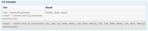 Solved Consider The Following Binary Tree This Binary Tree Chegg