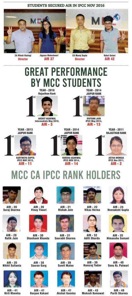 Ca Intermediate Classes Ca Inter Coaching Mittal Commerce Classes