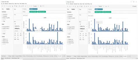 Tableau Data Sets Learn How To Use Different Data Sets In Tableau
