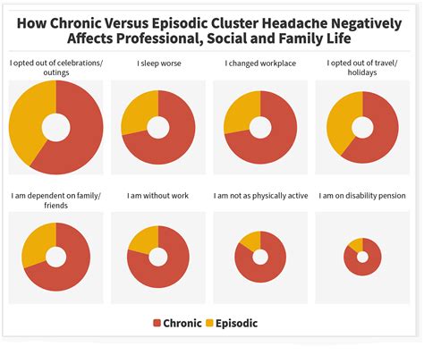 Cluster Headache An Economic Professional And Personal Burden A