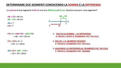 Somma E Differenza Di Segmenti Profpapolino
