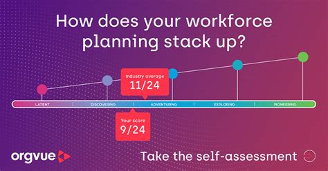 Orgvue Animated Social James Cherry