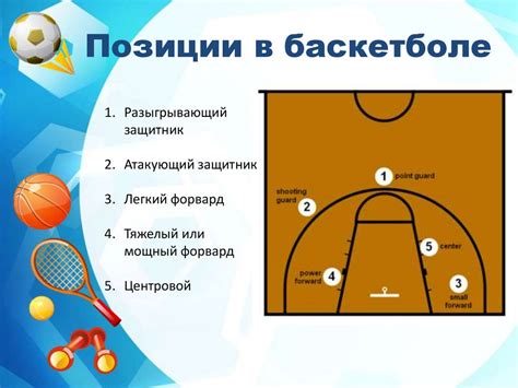 Тренировка юных баскетболистов в зависимости от их позиции в игре презентация онлайн