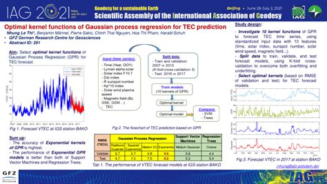 Pdf Optimal Kernel Functions Of Gaussian Process Regression For Tec