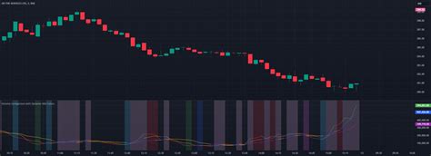 Volume Comparison — Indicator By Ask2maniish — Tradingview