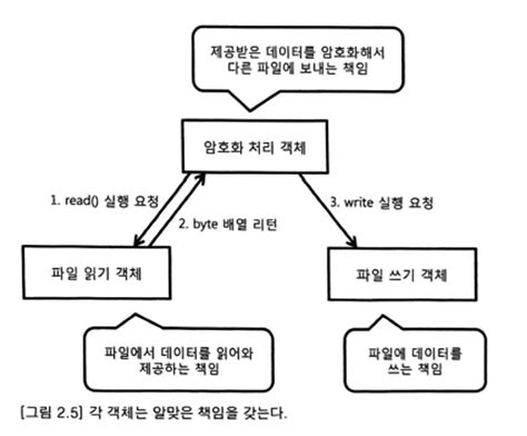 개발자객체지향디자인패턴 객체