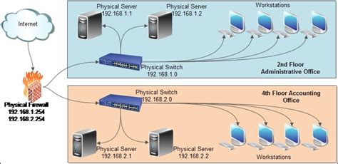 Mastering Proxmox Second Edition