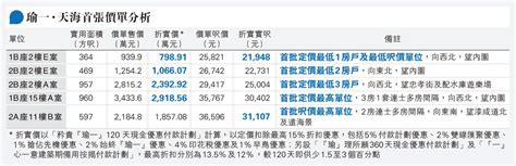 瑜一．天海折實均呎267萬 高上期3 1房798萬入場 首輪未必曬冷式賣樓 20230512 經濟 每日明報 明報新聞網
