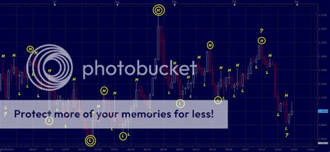 Does An Intermediate Term Low Have Two Higher Lows Immediately After A