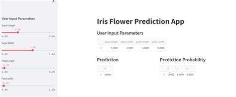 Santhana Lakshmi On Linkedin Machinelearning Datascience