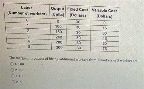 Answered Labor Number Of Workers 0 1 2 3 4 5 Bartleby