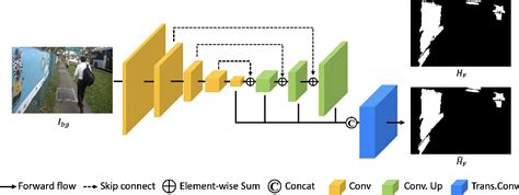 figure 5 from a scene text synthesis engine achieved through learning