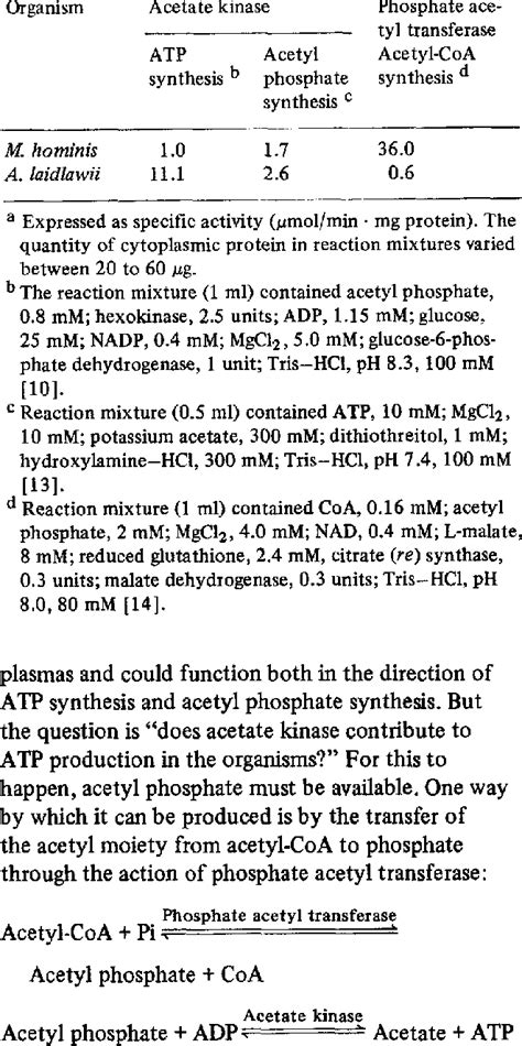 Acetate Kinase And Phosphate Acetyl Transferase Activities In The