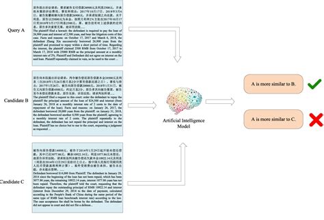 figure 1 from legal document similarity matching based on ensemble