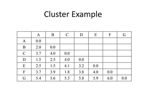 Marketing Engineering Segmentation Cluster Example Ppt