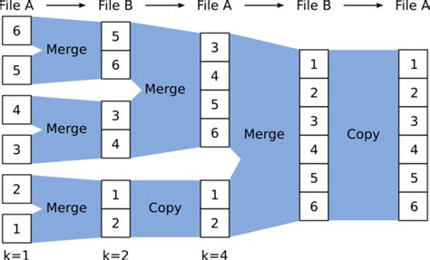 Topological Sort With Kahns Algorithm By Satya Deep Maheshwari