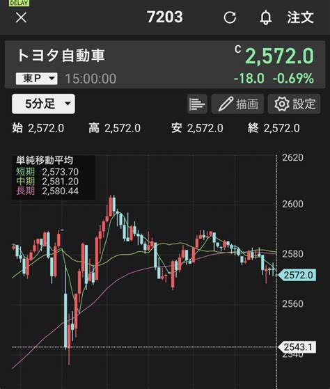 株で月3万円稼ぐには。働きたくない主婦が考えてみた