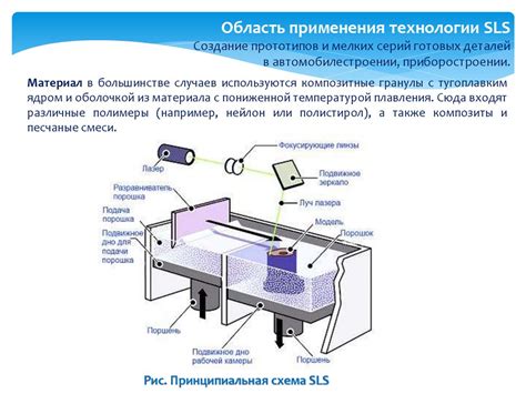 Различные технологии в 3d печати презентация онлайн