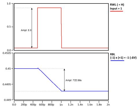 Electronics Free Full Text A Novel Cnfet Sram Based Compute In