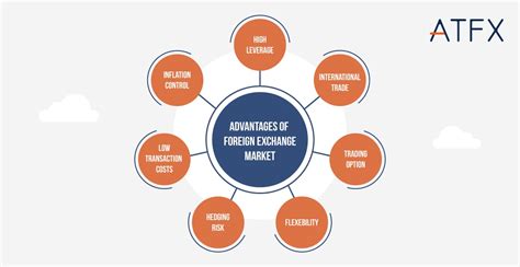 What Is MAM And How Does It Work Open MAM Account In 3 Steps