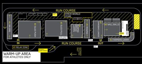 The 8 Hyrox Stations → Race Format All Exercises