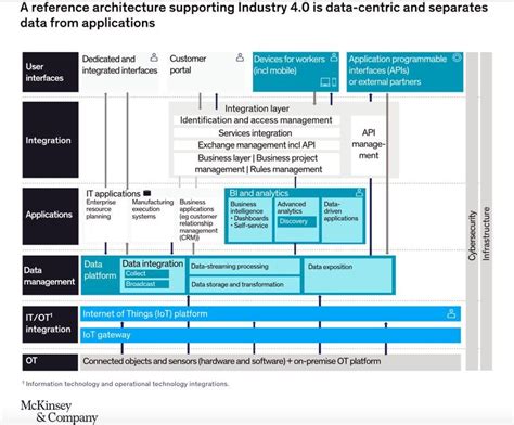 Data Centric Architecture Separating Data From Applications Business Architecture Info