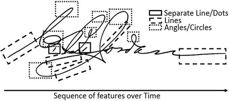 Sample Signature Image‐based Features Download Scientific Diagram