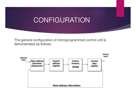 Microprogrammed Control Unit