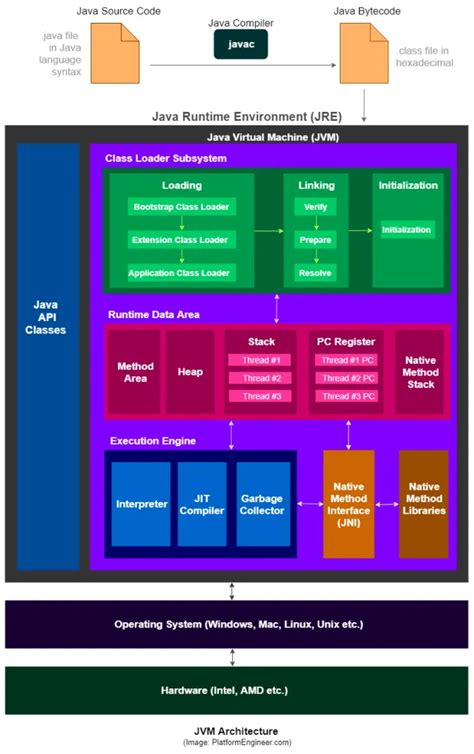 Mongodb Performance Optimization Aggregation Pipelines By Thilina Ashen Gamage Platform
