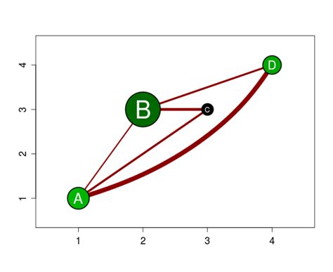 Plotting Interaction In R Graphs Stack Overflow