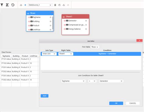 Industrial Data Visualization A Journey Into Data Visualization By Alpana Medium