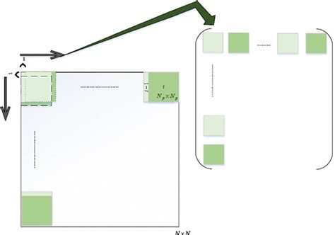 Data Capturing Of An Image Using An Npnp Documentclass Pt Minimal