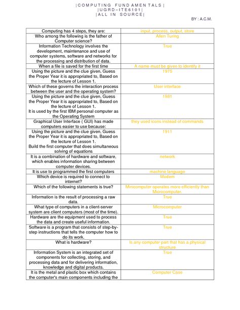SOLUTION ITE Computing Fundamentals Questions Answers Chart Studypool