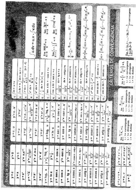 Pdf Tabla De Derivadas E Integrales Dokumentips