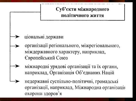 Міжнародні відносини та зовнішня політика України у світовій спільноті