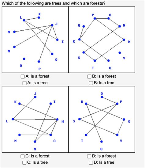 Solved Which Of The Following Are Trees And Which Are Chegg